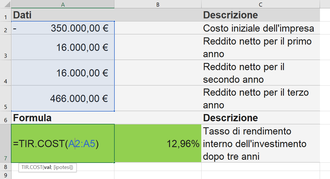 Il Piano Economico e Finanziario | Appalti Pubblici in Pillole
